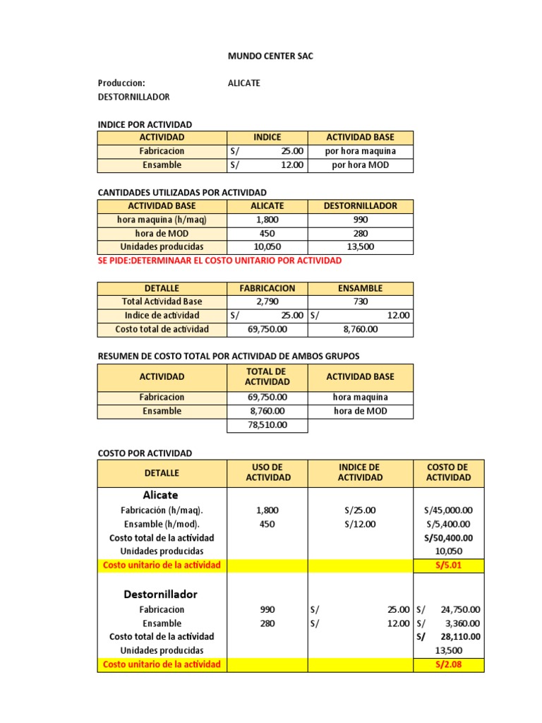Ejercicio - Costeo ABC | PDF