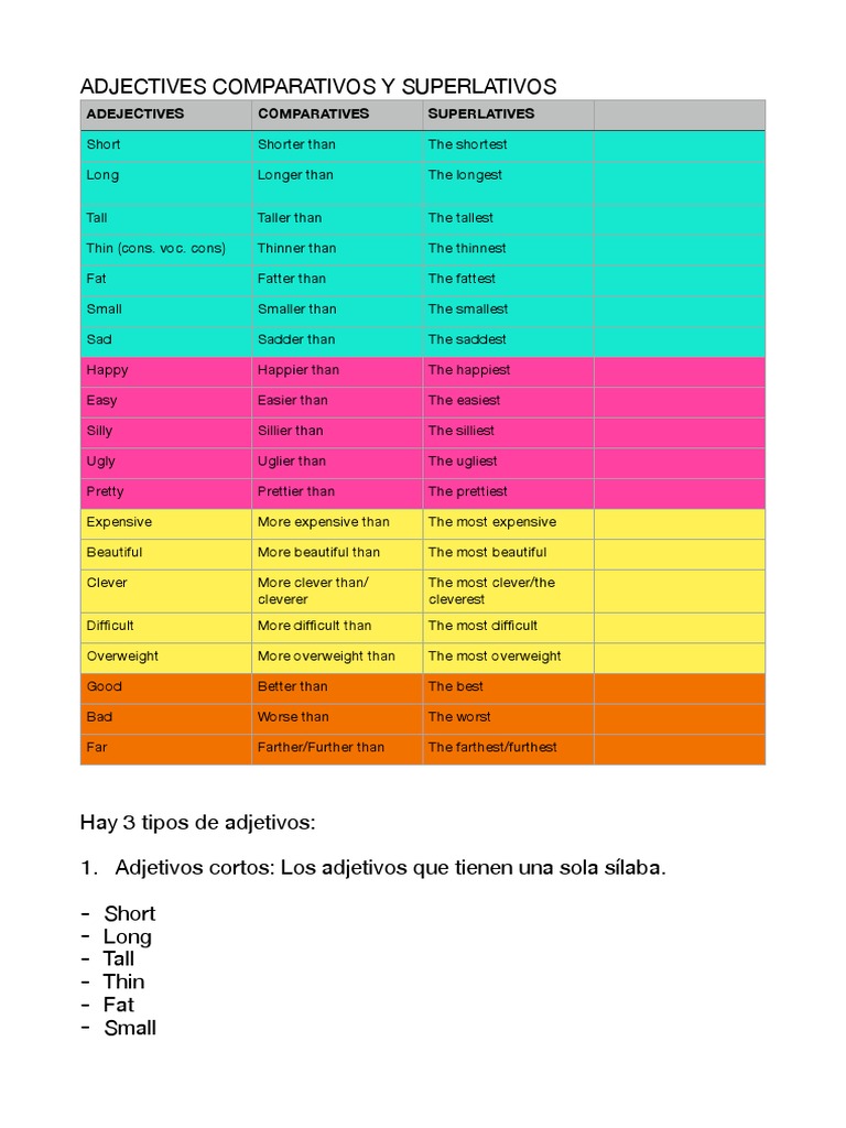 COMPARATIVES AND SUPERLATIVES | PDF | Lexical Semantics | Difference