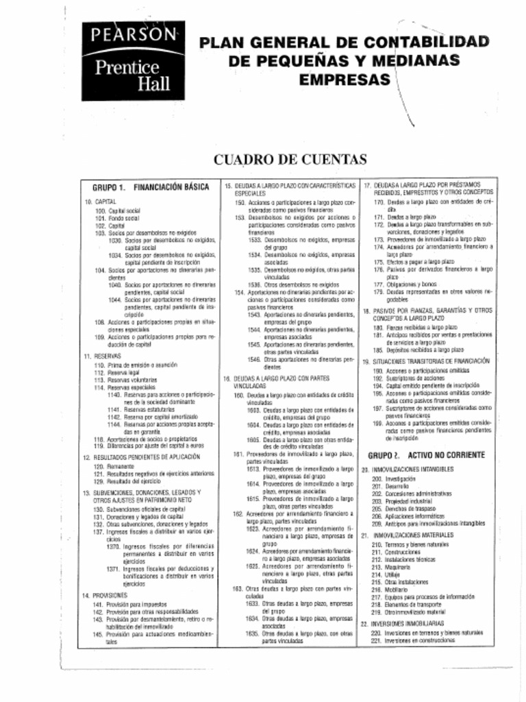 Cuadro de Cuentas | PDF