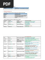 Comandos SMS CONCOX | PDF | Arquitectura de internet | Protocolos de comunicaciones