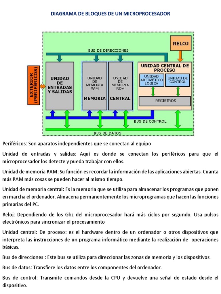 Diagrama de Bloques de Un Microprocesador | PDF