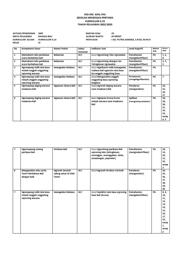 Kisi-Kisi Pas SMTR 1 2022-2023 | PDF
