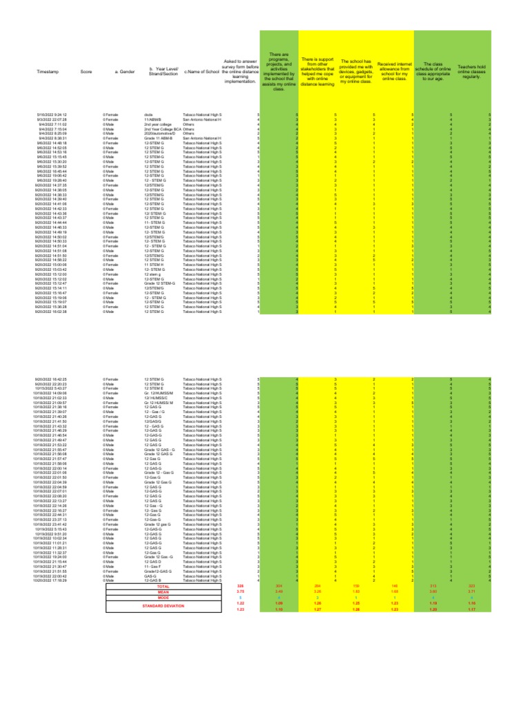 Survey Questionnaire For Senior High School Students Digital | PDF ...