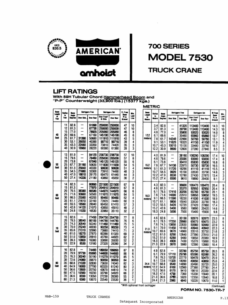 American 7530 Load Charts PDF | PDF
