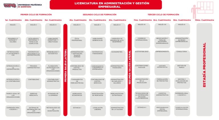 UPQ Mapa Curricular LAGE | PDF | Salario | Contabilidad