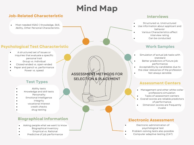 Selection Assessment Methods Overview | PDF | Psychological Testing ...
