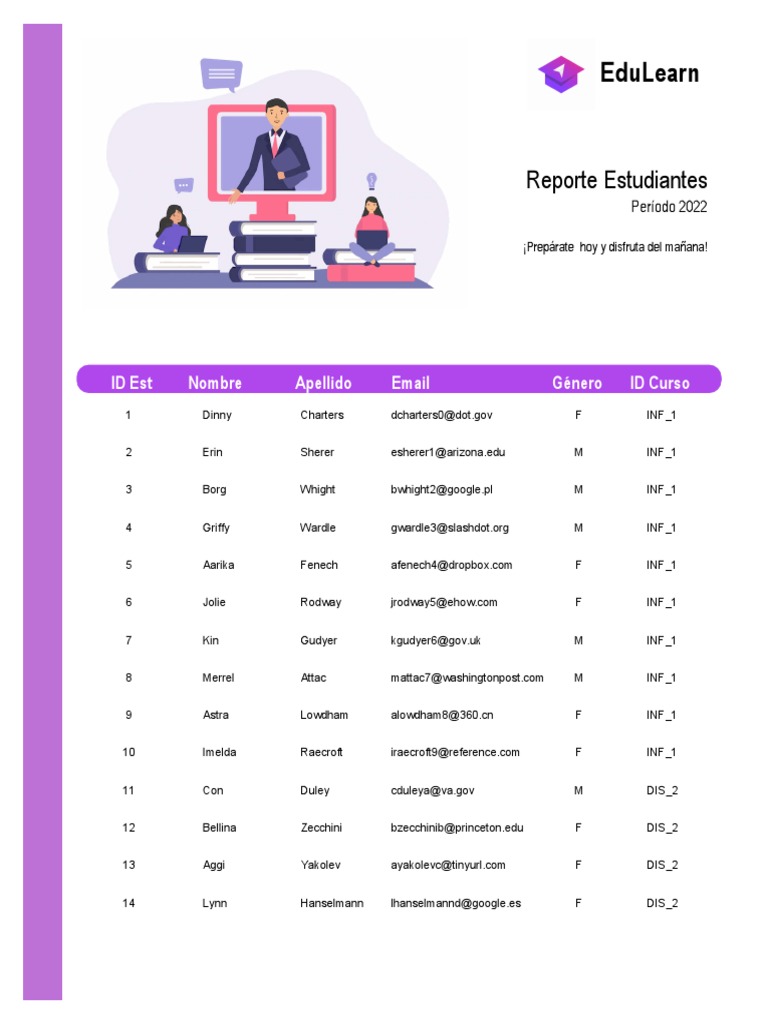 Reporte de Estudiantes 2022 | PDF