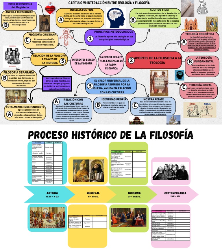 Historia y Ramas de la Filosofía | PDF | Teología | Verdad