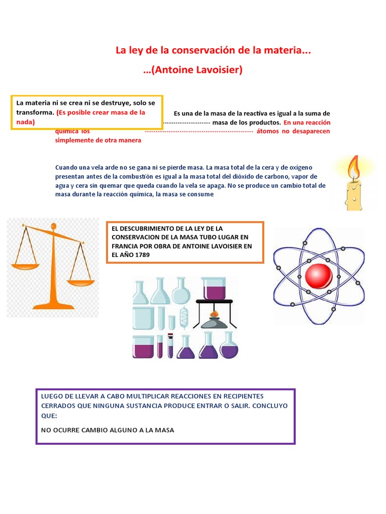 La Ley de La Conservación de La Materia | PDF