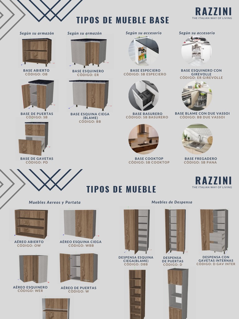 Tipos de Mueble | PDF