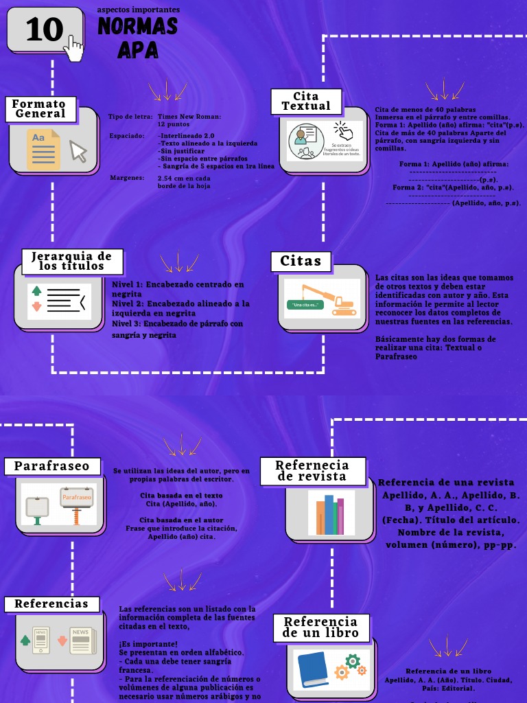 Mapa Conceptual NORMAS APA | Descargar gratis PDF | Comunicación escrita | Escritura