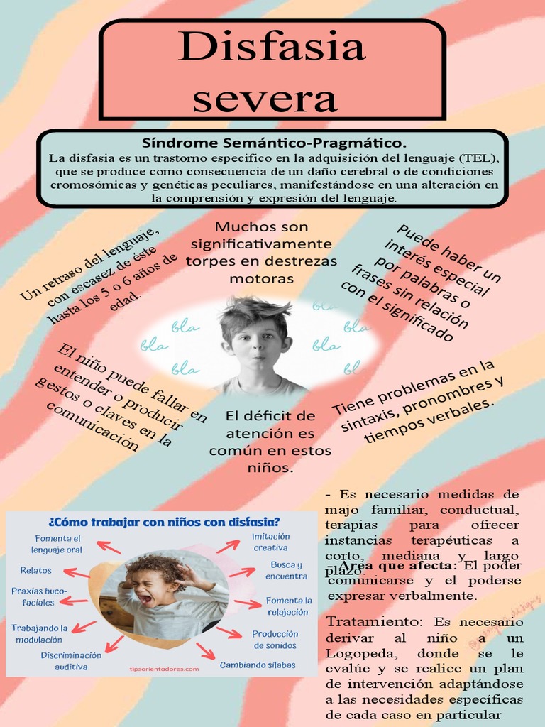 Infografía Disfasia Severa | PDF | Afasia | Desórdenes neurológicos