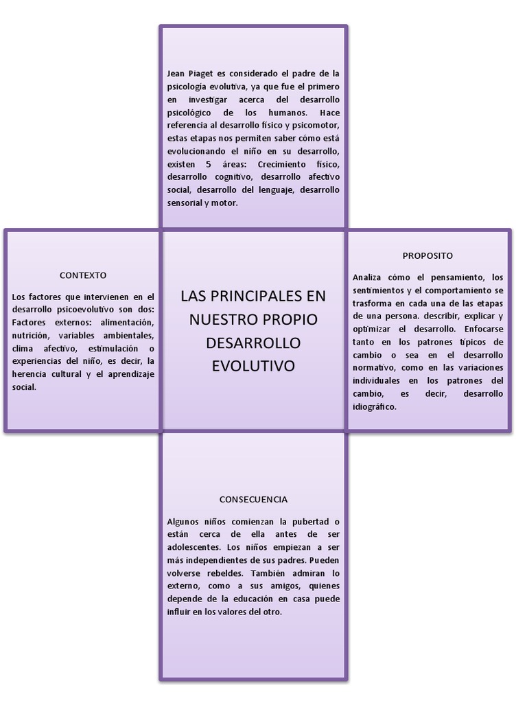 Cruz Categorial Desarrollo Tarean2 | PDF | Sicología | Ciencia cognitiva