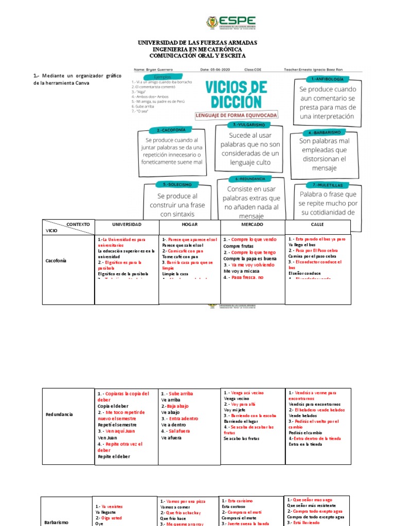 Vicios de Dicción | PDF