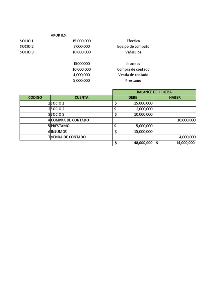 Balance de Prueba | PDF