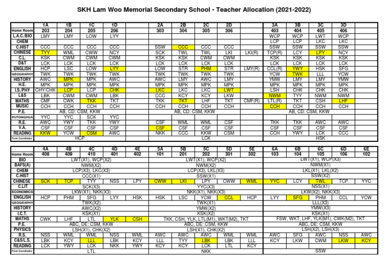 Teacher Allocation (2021-2022) (20-08-2021) | PDF