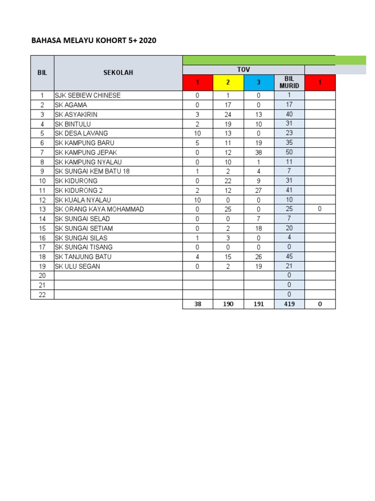 Tapak Tov Dan Etr | PDF