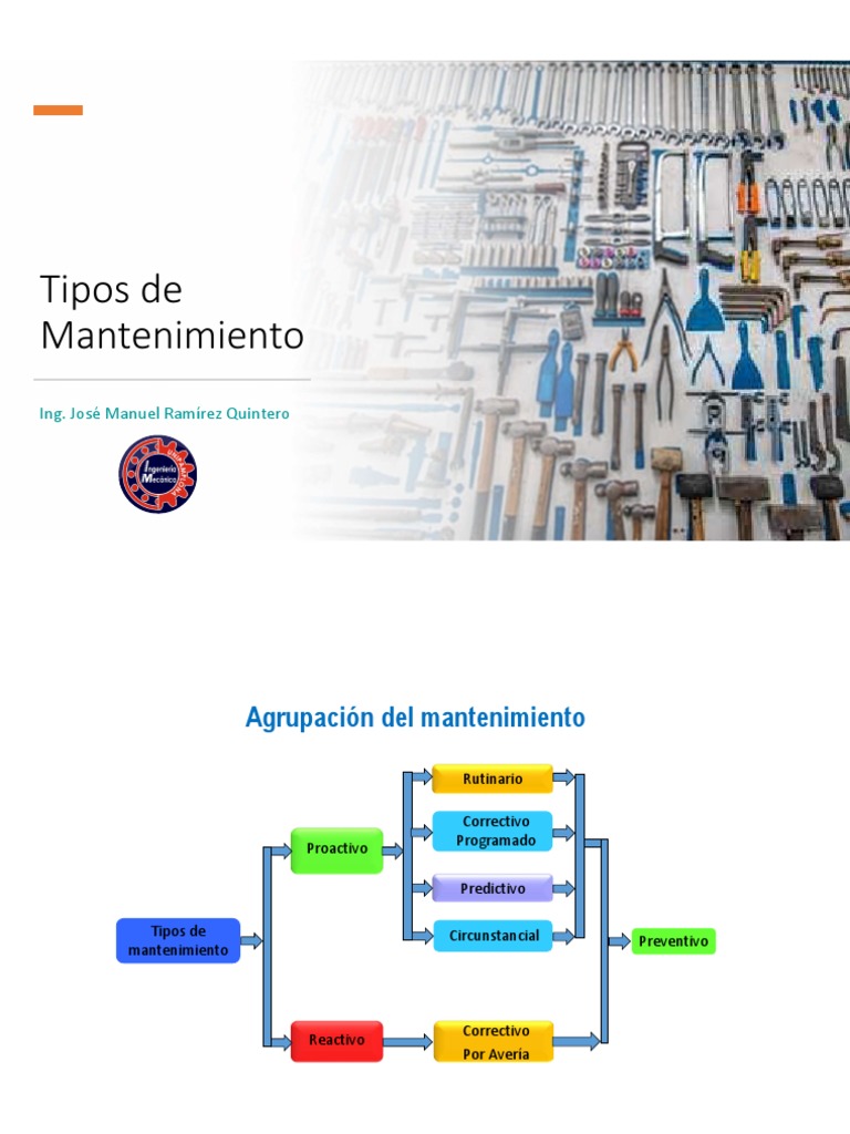 Clase2 - Tipos de Mantenimiento | PDF