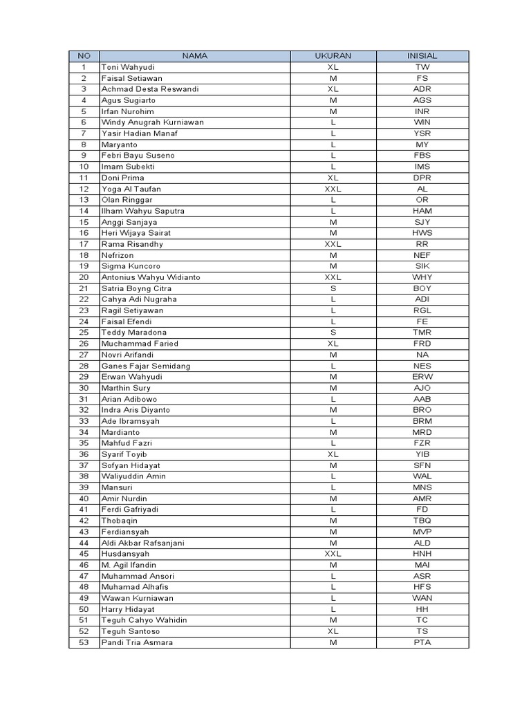 List Pegawai Pria | PDF