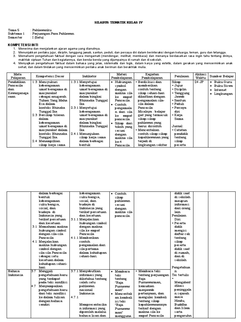 Silabus Kelas 4 Tema 5 | PDF | Sains & Matematika