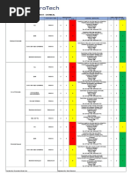 Hot Work Checklist | PDF
