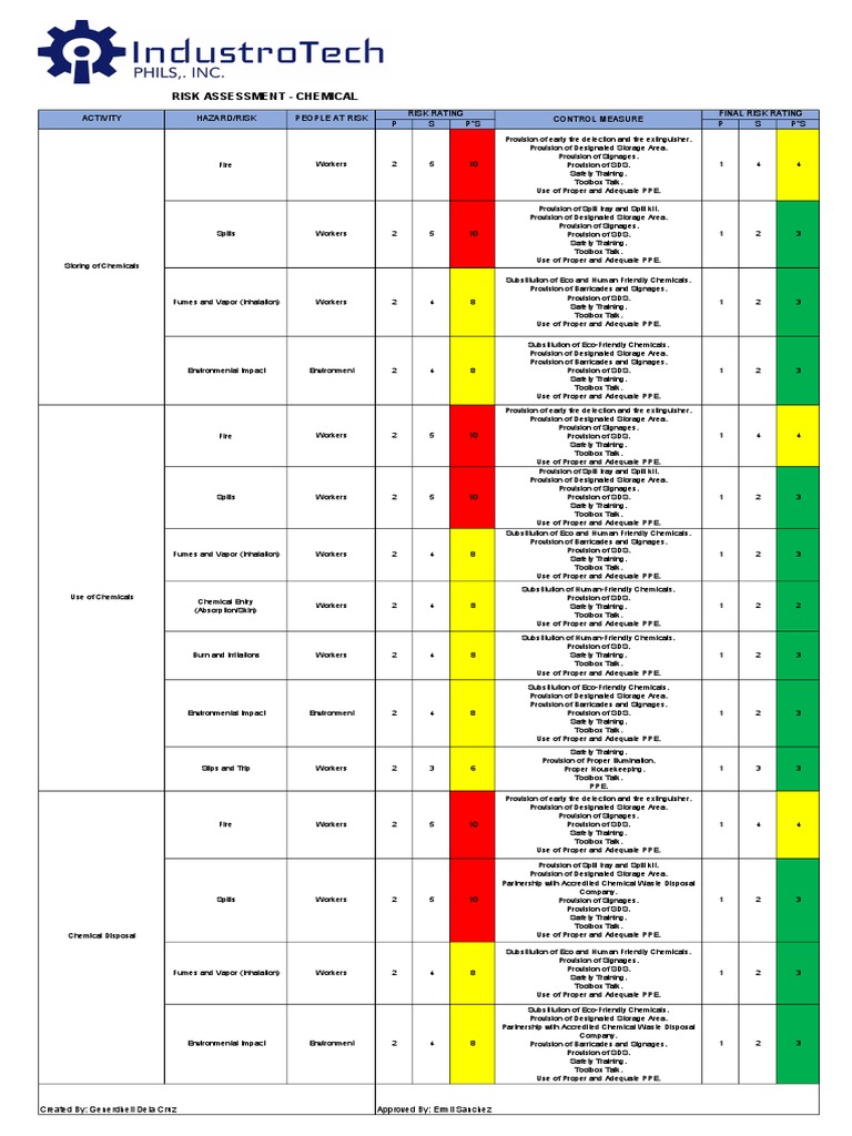 Risk Assessment - Chemicals | PDF