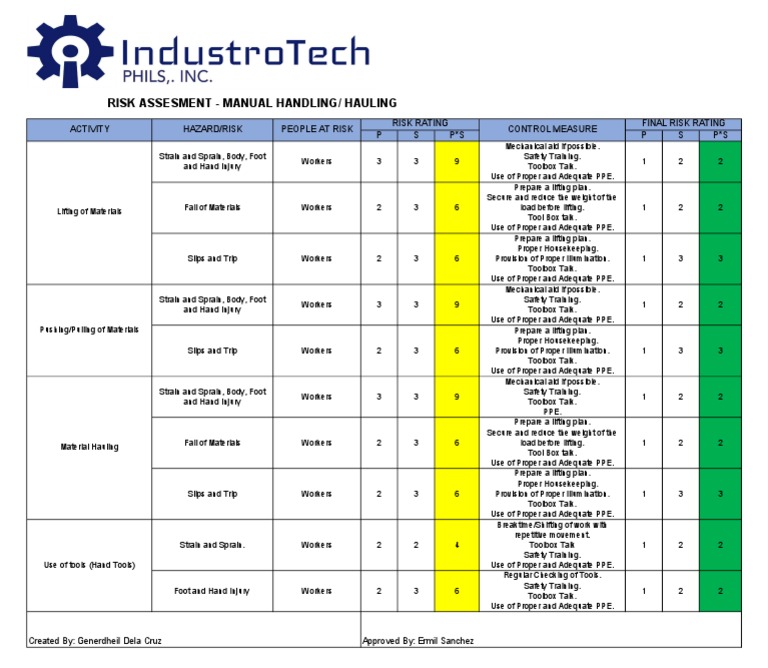 Risk Assessment - Manual Handling | PDF | Occupational Safety And Health | Personal Protective ...