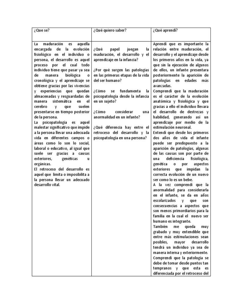 Cuadro SQA | PDF | Aprendizaje | Patología