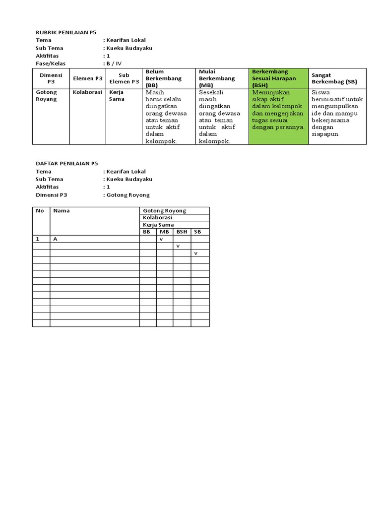 Daftar Nilai P5 Pdf