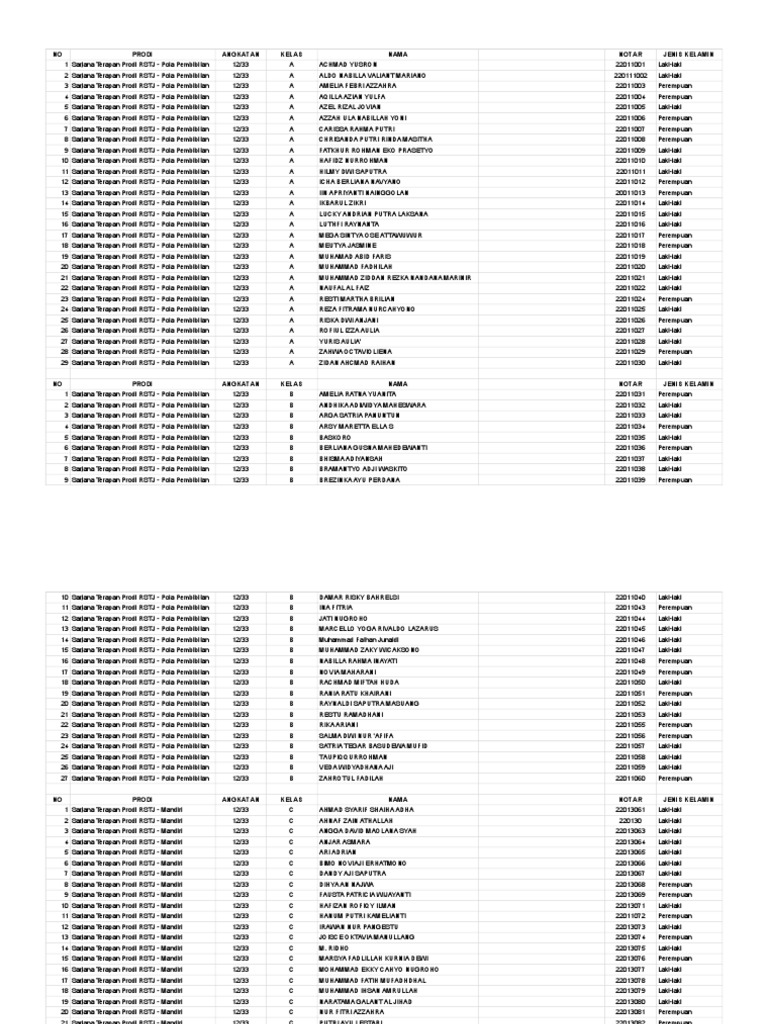 Registrasi Taruna Semester Ganjil 2022 - 2023 (Jawaban) - RSTJ | PDF