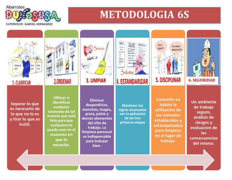 Metodología 6s Para Mejora Laboral Pdf