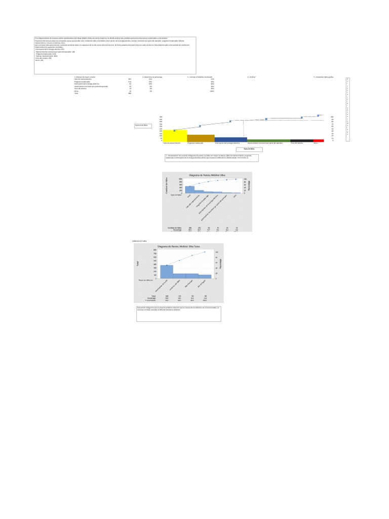 Ejercicios en Minitab y Excel | PDF