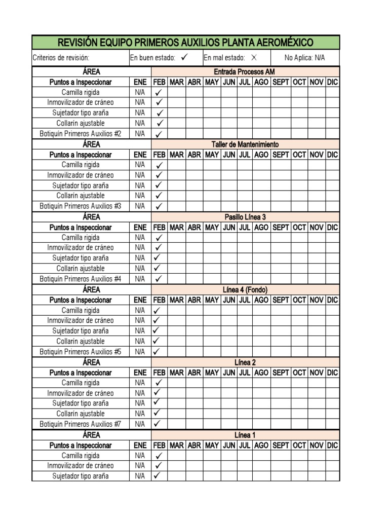 Check List Revisión Am | PDF Check List Revisión Am | PDF