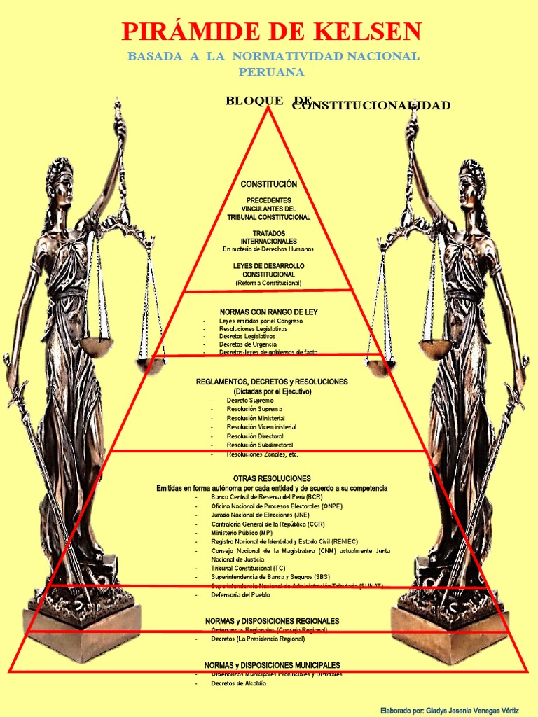 Pirámide Kelsen | PDF | Ley constitucional | América del Sur