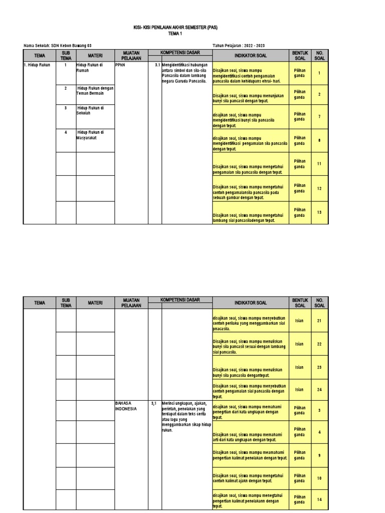 Kisi-Kisi Pas Tema 3 & 4 | PDF
