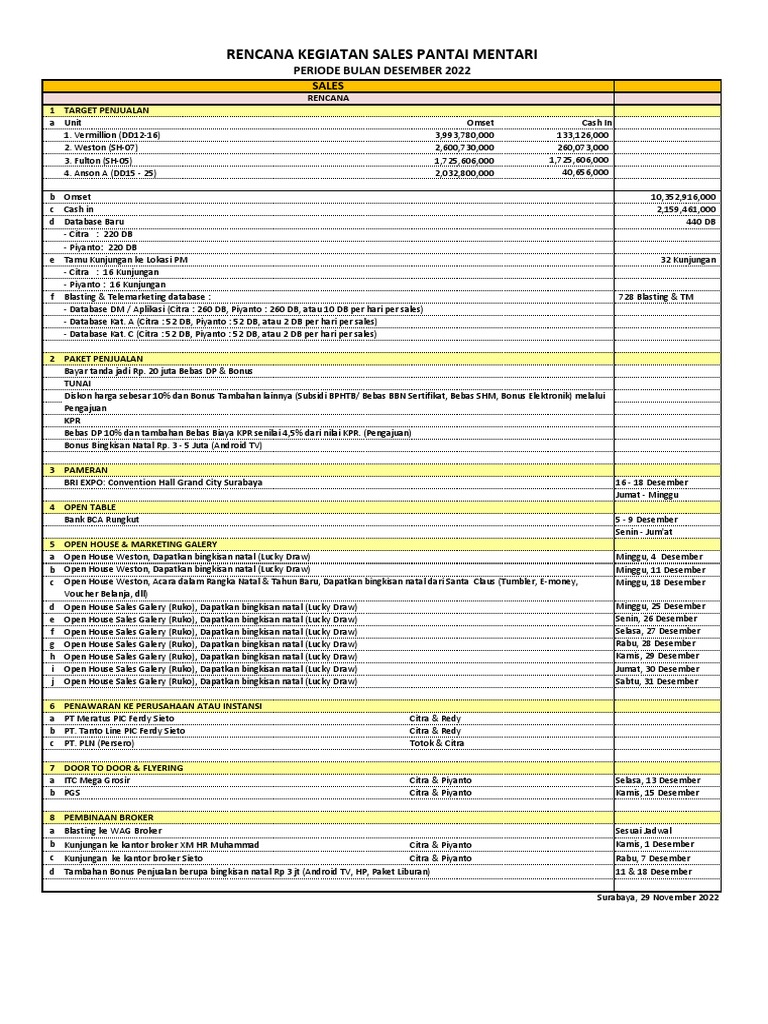 RENCANA KERJA SALES PM Des 22 | PDF