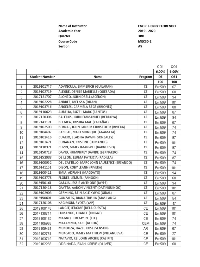 Mec30-2 - A5 - 4Q1920 Class Record | PDF | Stress (Mechanics) | Deformation (Engineering)
