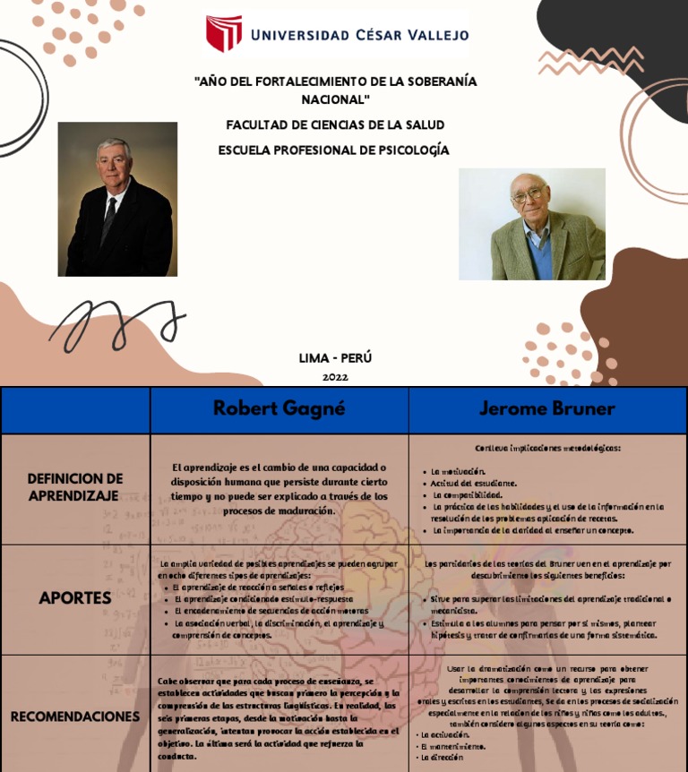 Cuadro Comparativo - Gagne y Bruner | PDF | Aprendizaje | Motivacional