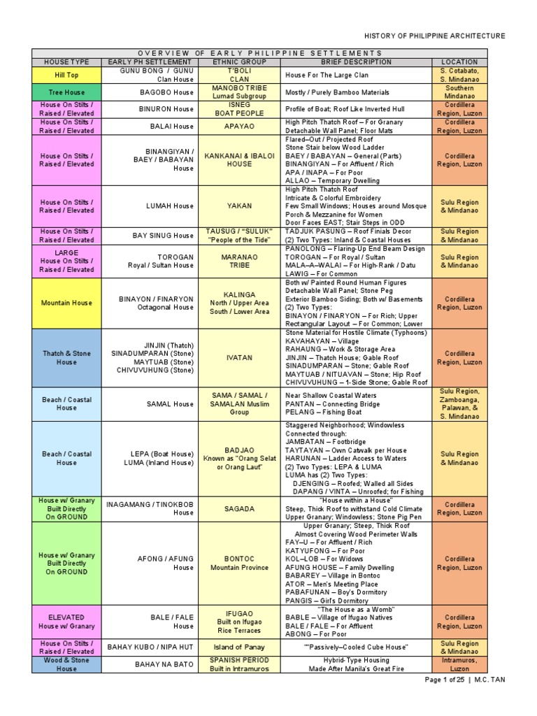01.1 HOA PH ARCHITECTURE 09-13-21 Final | PDF | Architectural Elements ...