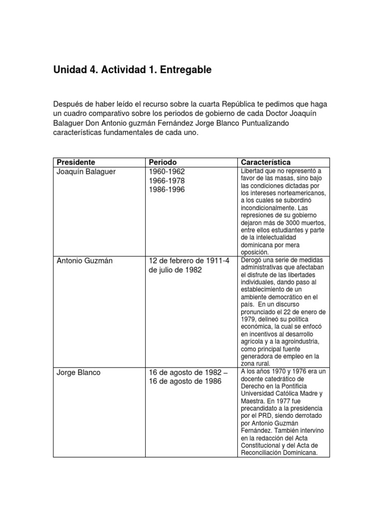 Unidad 4. Actividad 1. Entregable | PDF | Gobierno