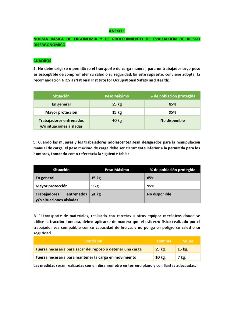 RM 375-2008-TR - Anexos 1 - Cuadros | PDF | Factores humanos y ...