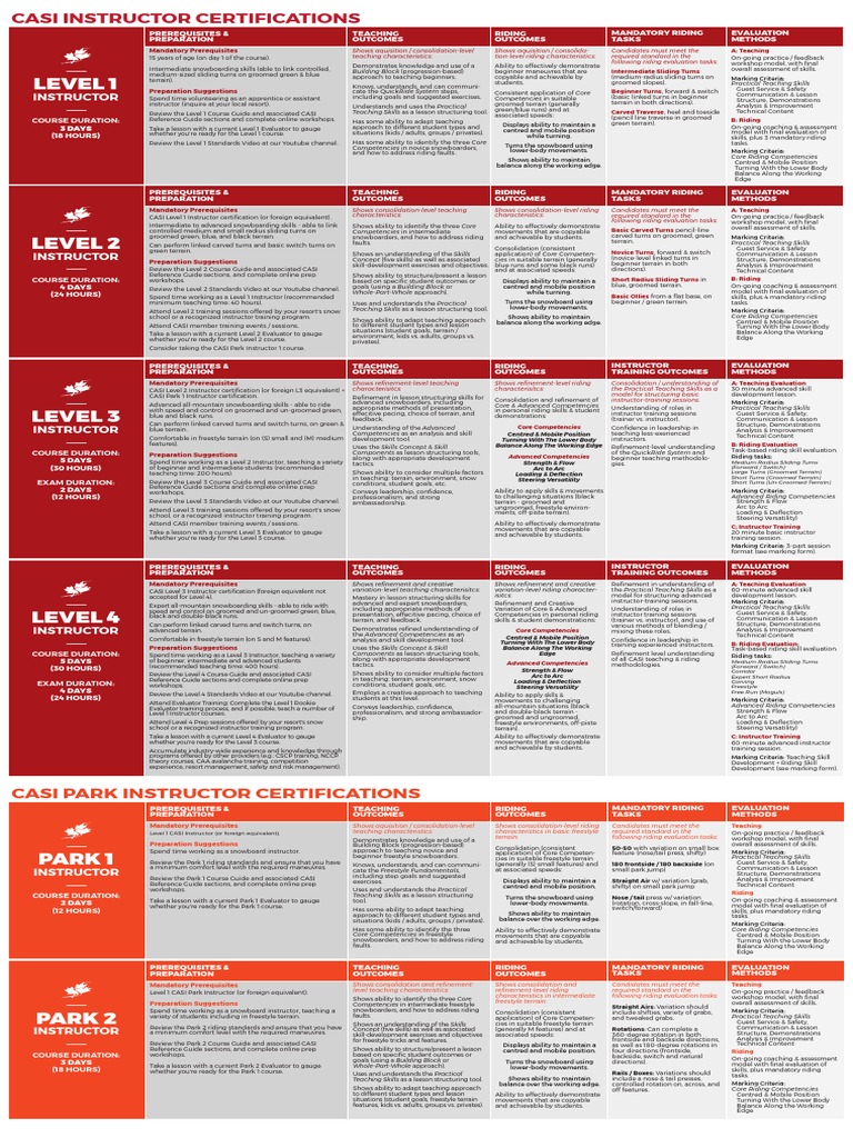 CASI Instructor Certification Requirements | PDF | Competence (Human Resources) | Evaluation