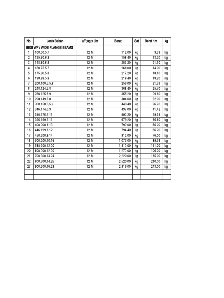 Rumus Tabel Baja | PDF