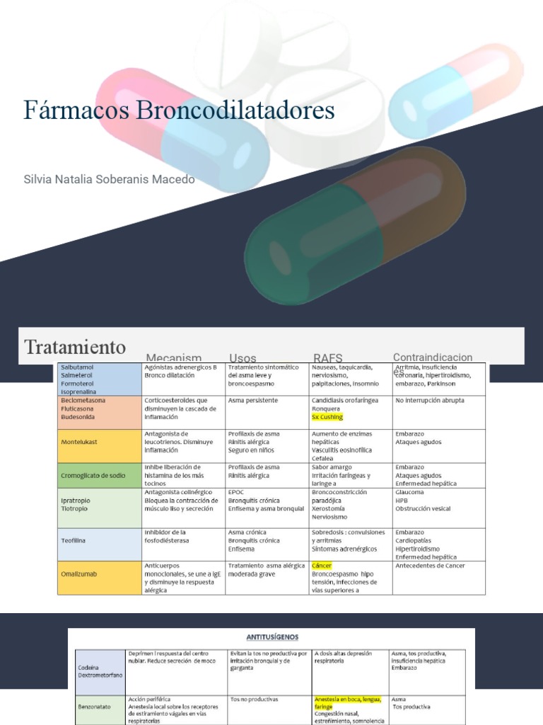 16 Fármacos Broncodilatadores | PDF
