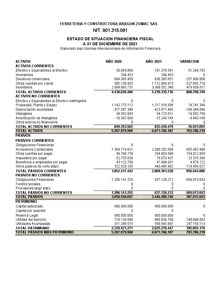 Estados Financieros Niif 2020 - 2021 | PDF | normas internacionales de INFORMACION FINANCIERA ...