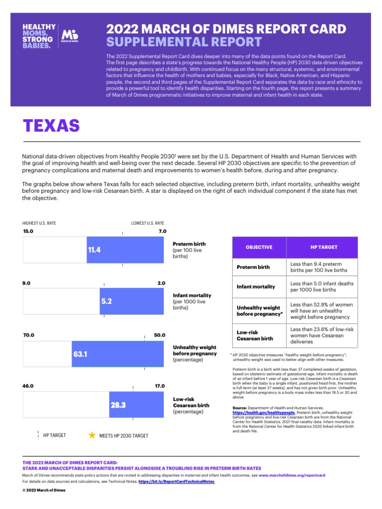 2022 March of Dimes Report Card-Texas Supplemental | PDF | Infant ...