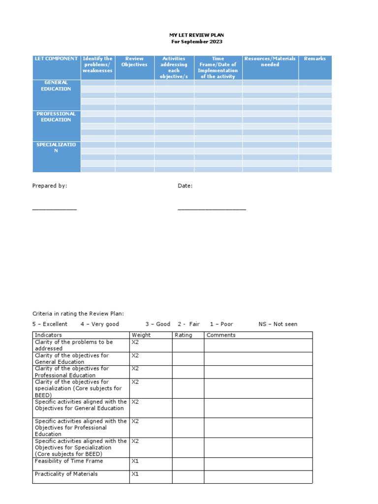 LET REVIEW PLAN Format | PDF