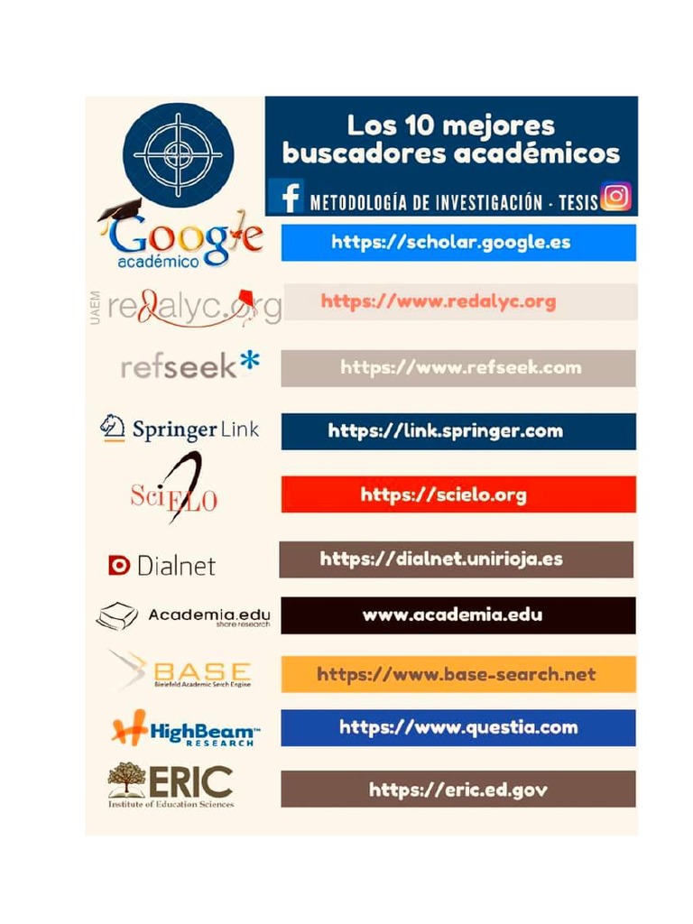 10 Fuentes Confiables. | PDF