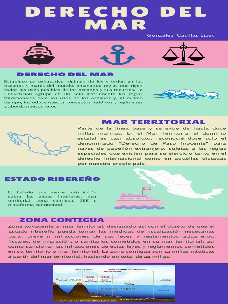 Definición y Régimen del Mar Territorial | PDF | Aguas territoriales ...