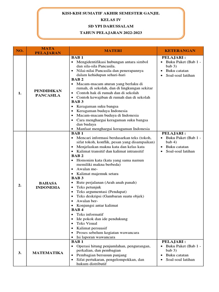 Kisi-Kisi Sumatif Akhir Semester Ganjil 1 | PDF